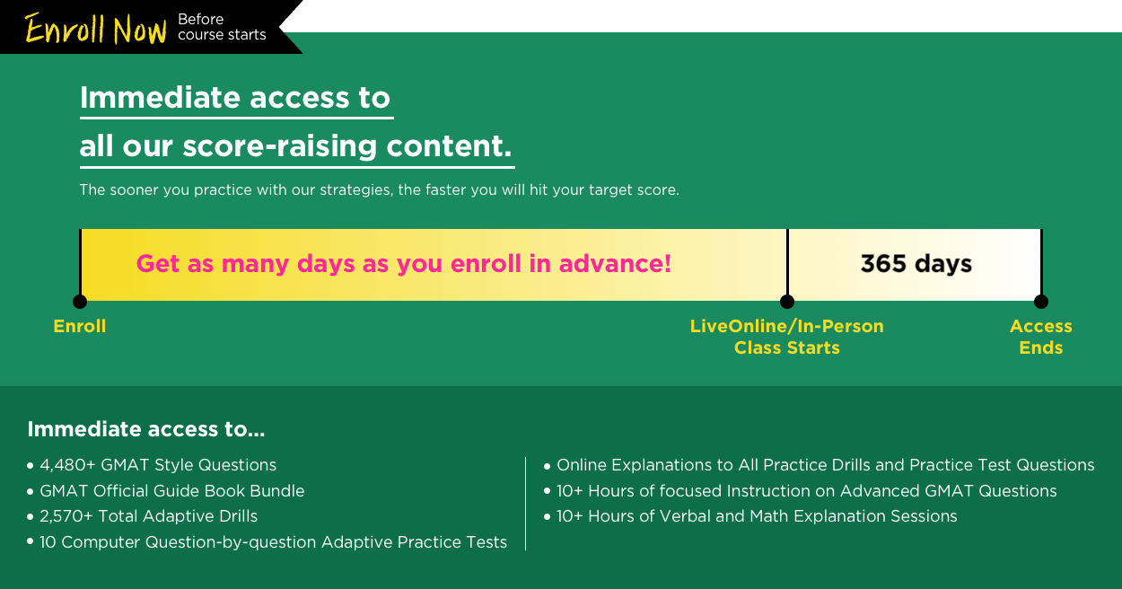 GMAT 700 Score Guaranteed | The Princeton Review